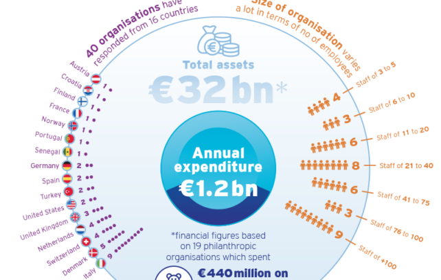 Data on the sector - Philea