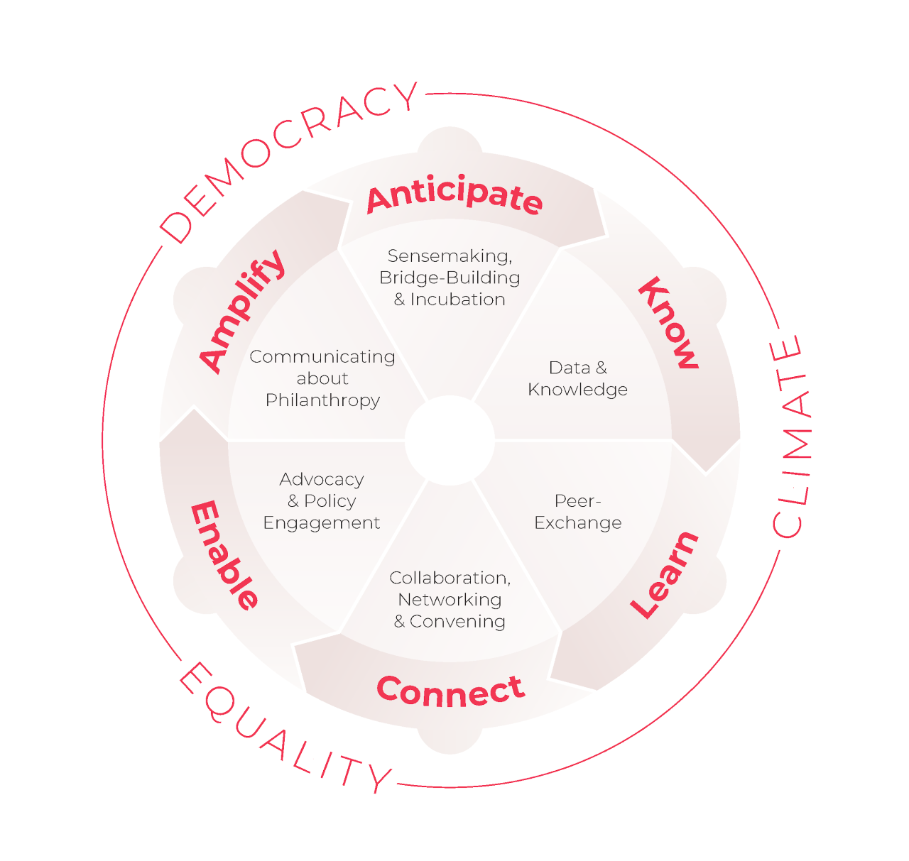 A Bridge (not) too far - Philea